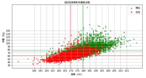Matplotlib之散点图绘制 matplotlib画散点图 CSDN博客