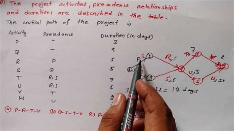 Unraveling The Mystery Decoding The 4 1 2 Cpm Answer Key