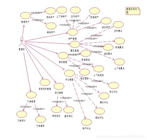 基于ssm框架的旅游门户网站 csdn博客