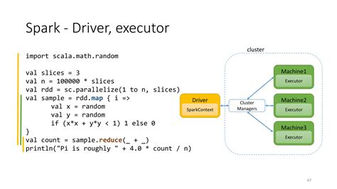 hadoop ppt on the basics and architecture ppt