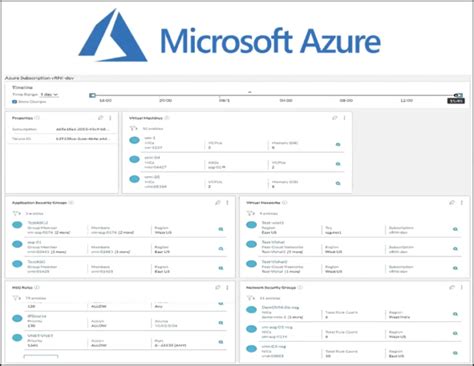 Vmware Vrealize Network Insight 5 0 Announced Esx Virtualization
