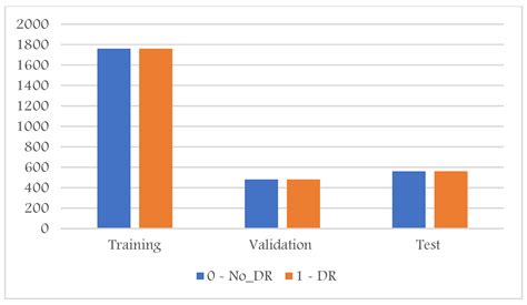 Towards Explainable Deep Neural Networks For The Automatic Detection Of Diabetic Retinopathy