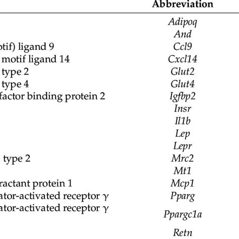 Taqman Gene Expression Assays Download Scientific Diagram