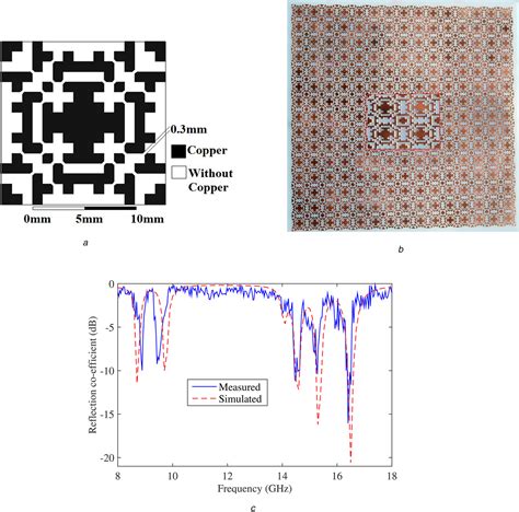 Bwdo Algorithm And Its Application In Antenna Array And Pixelated