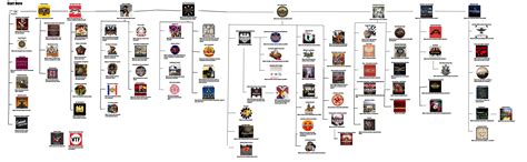 Remember When This Was Made How Many Of These Mods Have Come Out Or Are Still Being Work On