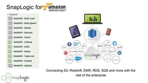 Snaplogic Live Aws Integration Pptx Cloud Computing Internet