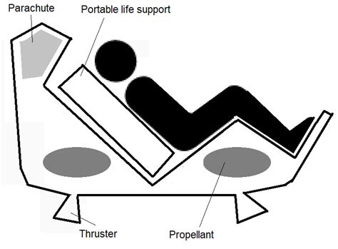 Ejection Seat Concept Download Scientific Diagram