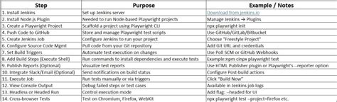 Playwright Jenkins Automationtesting Cicd Javascript Typescript Zeeshan Asghar
