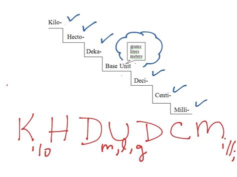 ShowMe Metric Conversion Table