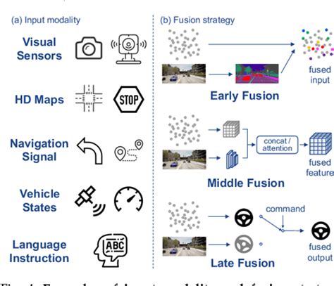 [pdf] end to end autonomous driving challenges and frontiers