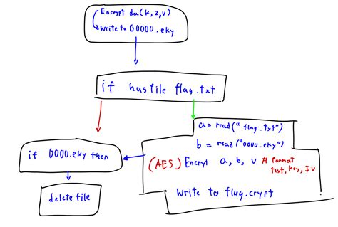 Picoctf Matrix Reverse Engineering Writeup By Natsuiro Xcn Medium