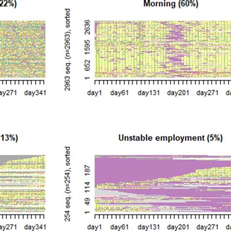 Full Sequence Index Plots As Classified For Four Types Of Transition Download Scientific