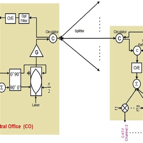 Crosstalk Versus Modulation Frequency Download Scientific Diagram