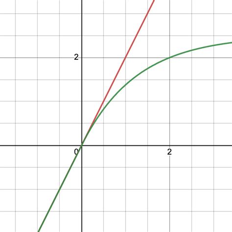 How To Model Damped Linear Trend In Glm Timeseries Regression