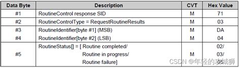 ecu bootloader and programming implementation specification check