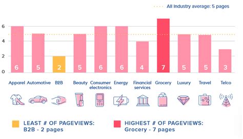 Pages Per Session Metrichq