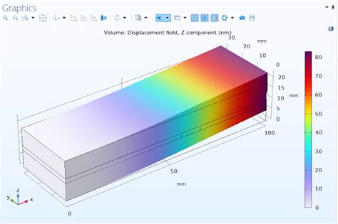 fea and cfd using comsol multiphysics by fea hub fiverr