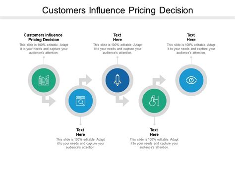 Customers Influence Pricing Decision Ppt Powerpoint Presentation Icon Demonstration Cpb