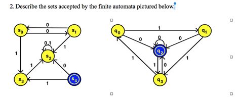 Solved 2 Describe The Sets Accepted By The Finite Automata