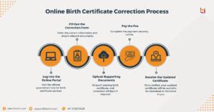 Birth Certificate Name Change Or Correction How To Update It Taxxinn