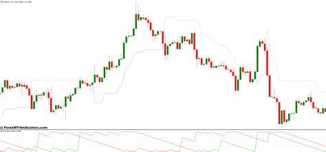 Aroon And Volatility Pivot Forex Trading Strategy