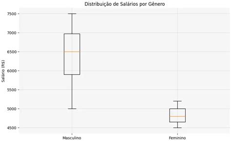 Gráficos Fundamentais para Data Science Utilizando Python Phelipe Tisoni Python DIO