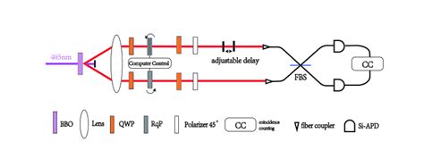 Continuous Entanglement Generation Via Frequency Manipulation Of Two