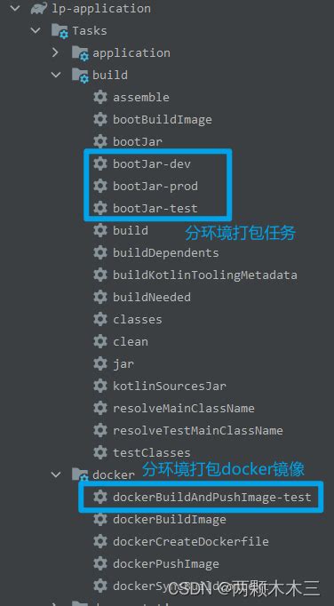 Springboot Gradle Kotlin 多模块（或微服务）统一依赖及版本管理和构建不同环境打包taskdocker镜像构建taskgradle多模块打包 Csdn博客