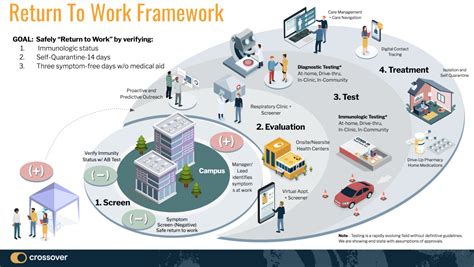 Christopher Bise Pt Dpt Phd Ocs On Linkedin Employer Dilemma A Framework For Returning To