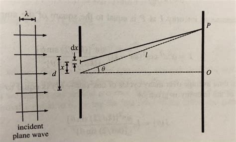 Solved Consider The Single Slit Diffraction Experiment Find Chegg Com