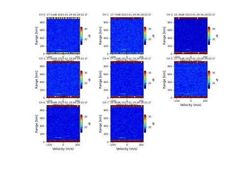 1069 01 29 07 40 Plots Isr 2021