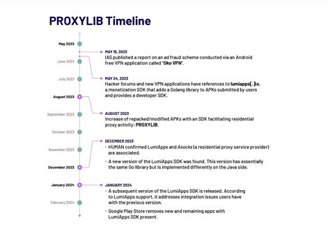 Thousands Of Phones And Routers Swept Into Proxy Service Unbeknownst To Users Ars Technica