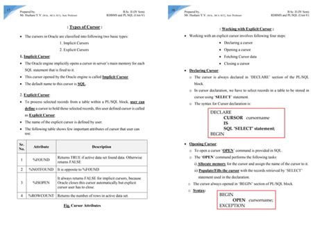 Bsc Ii Iv Sem Rdbms And Plsql Unit 5 Plsql Cursor And Trigger Pdf