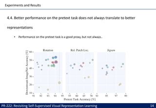 Revisiting Self Supervised Visual Representation Learning Paper Review PPT