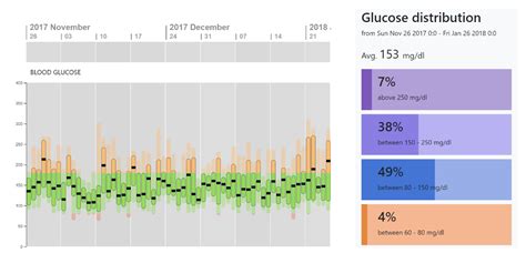 diabetes dashboards · github topics · github