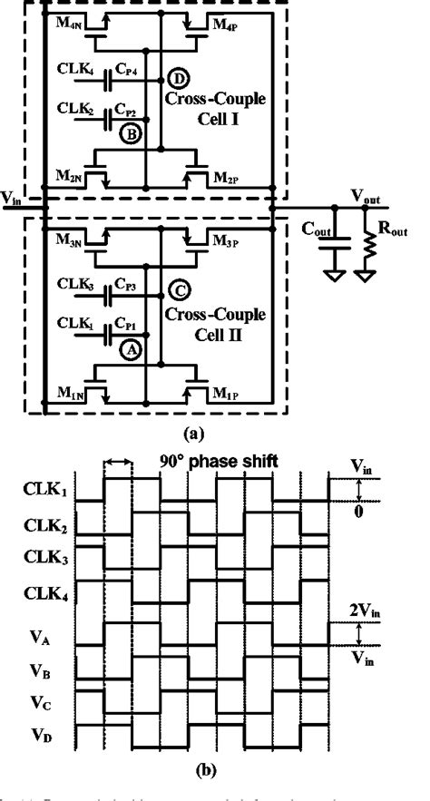 Figure 5 From Robust Multiple Phase Switched Capacitor DCDC Power Converter With Digital