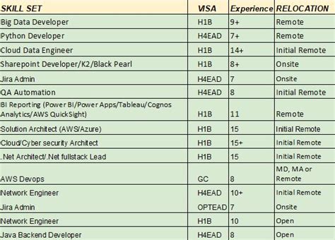 Sai Prasanna Babu Maddu On Linkedin Hotlist Azuredevops Servicenow