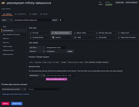 Pairing Griddb Cloud With Grafana Cloud Griddb Open Source Time Series Database For Iot