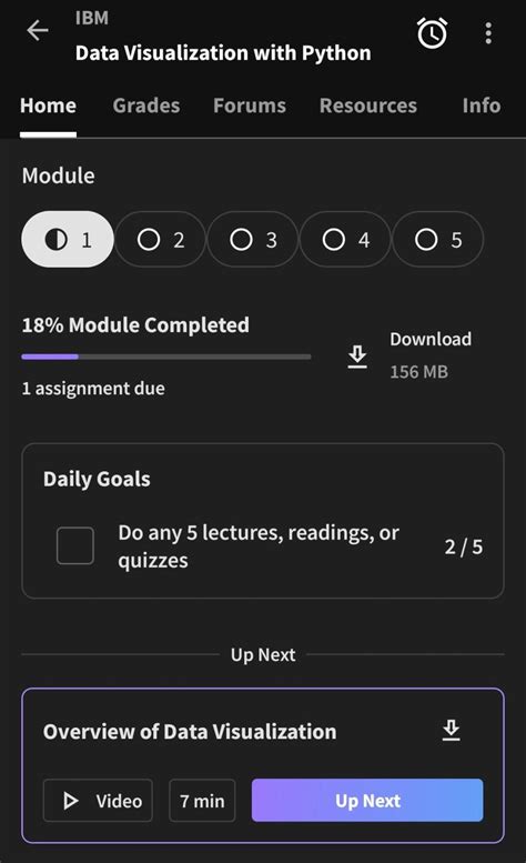 Starting Data Visualization With Python Course Hafiz Muhammad Kashif Posted On The Topic