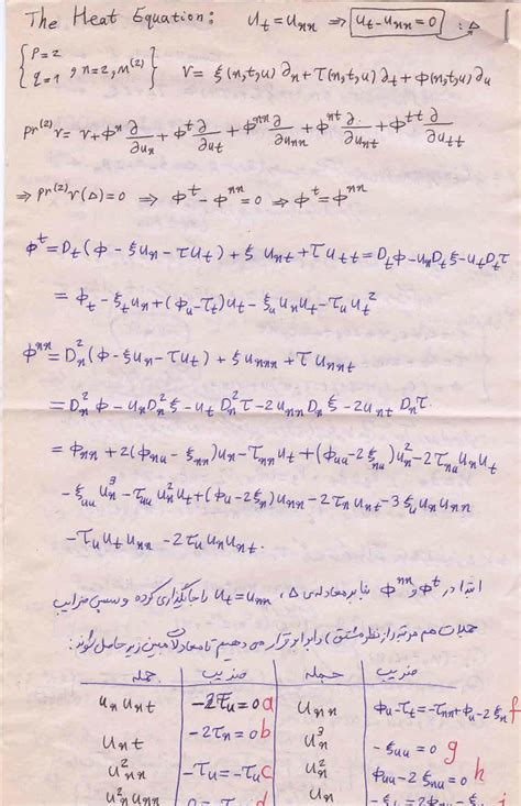 Pdf Summary Of Applications Of Lie Groups To Differential Equations