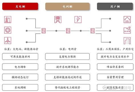 压缩空气储能，成本媲美抽水蓄能，规划6gw，或迎来爆发式增长 风光水火储也好，风光氢储也好，储是关键。而这个“关键”的本质，比的就是成本、就是可及性。氢，这个人类的终极能源，全面实现 雪球