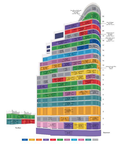 Architecture Stack Diagram