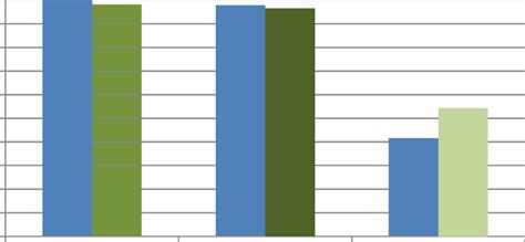 Percentage Of Feasibly Solved Simulation Scenarios For The Different