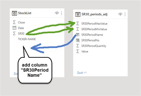 Solved Assigning Range To Value From Not Connected Diffe Microsoft Fabric Community