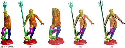 Figure 1 From Reeb Graph Computation Based On A Minimal Contouring Semantic Scholar