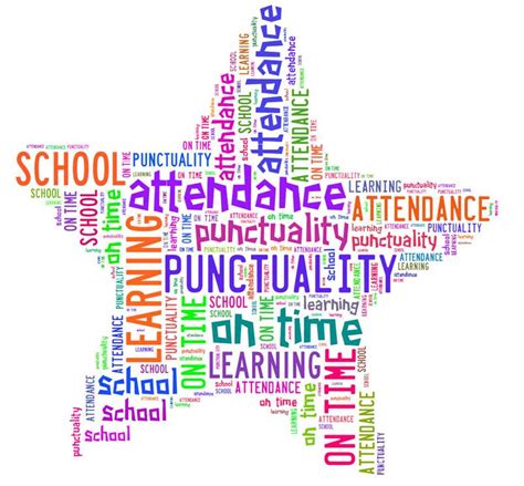 Punctuality And Attendance Redscope Primary School