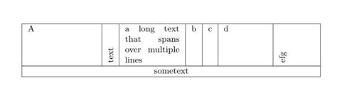 Rotating How To Align Rotated Table Cells TeX LaTeX Stack Exchange