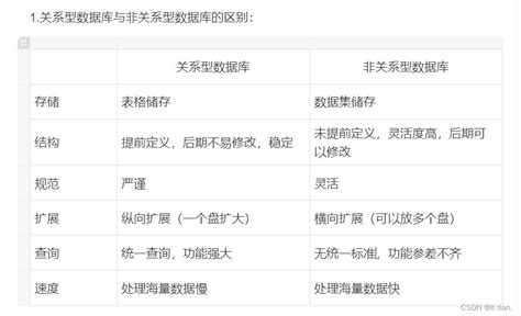 入门nosql数据库(非关系型数据库) 入门nosql数据库(非关系型数据库)