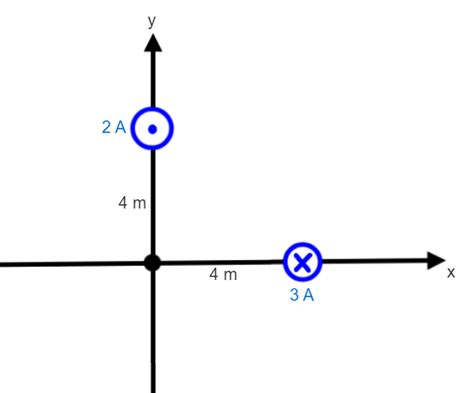 solved two very long wires have currents going into the page
