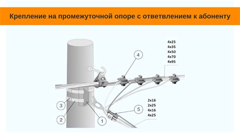 Кабель для подключения светильника от сип 92 фото